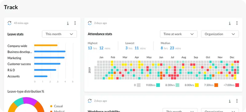 Best Leave Management Software in 2025