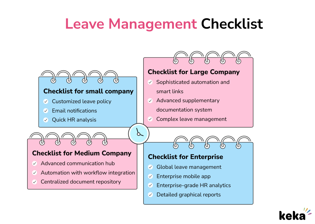 How To Design A Leave Policy In India: For All Company Sizes | Keka