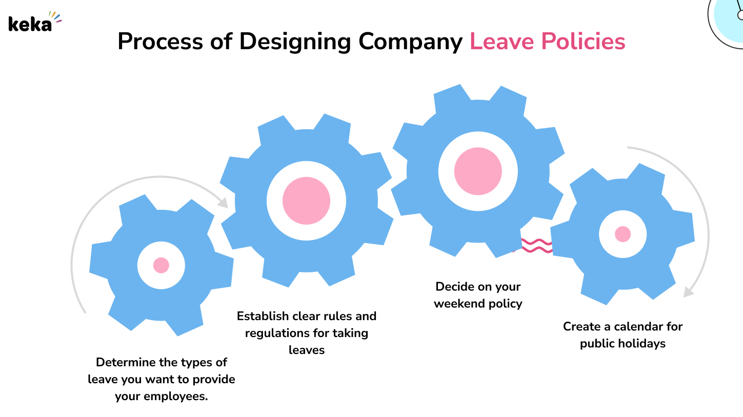 How To Design A Leave Policy In India: For All Company Sizes | Keka