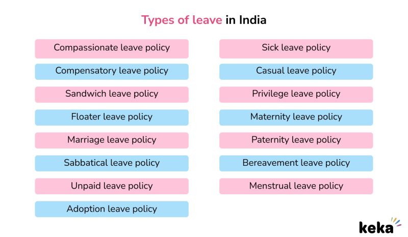 How To Design A Leave Policy In India: For All Company Sizes | Keka