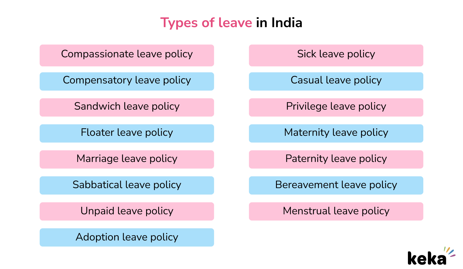 How To Design A Leave Policy In India: For All Company Sizes | Keka