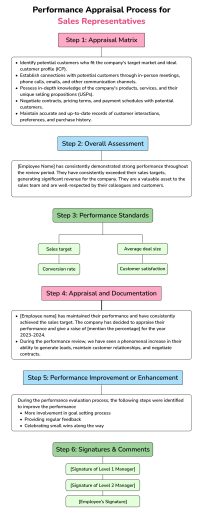 5 Effective Performance Appraisal Methods | Keka