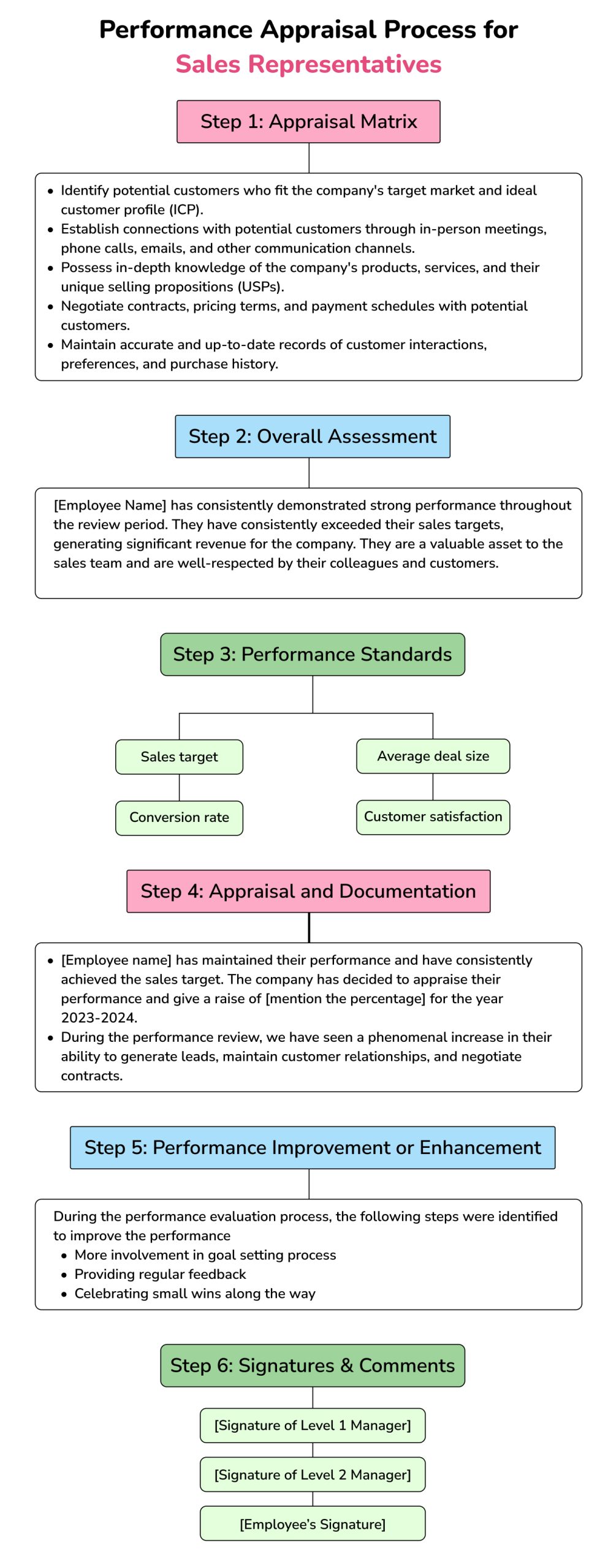 5 Effective Performance Appraisal Methods | Keka