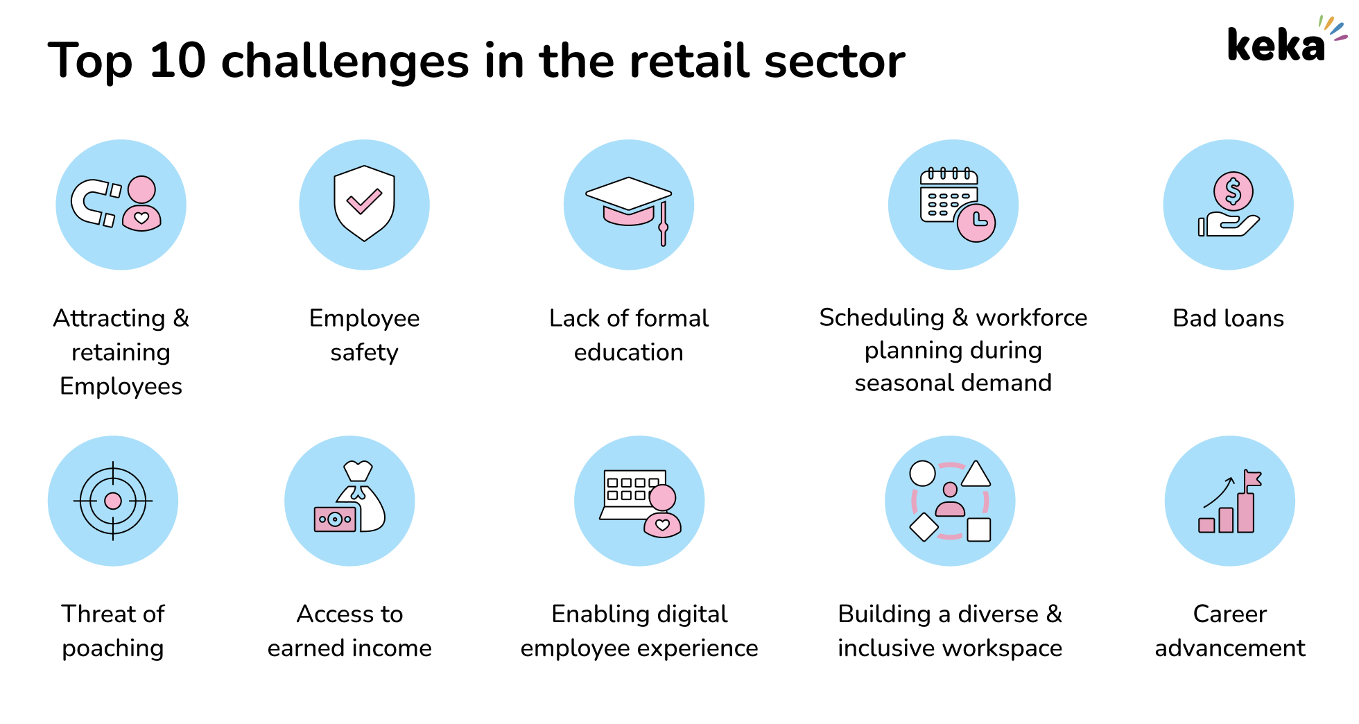 10 Main HR Challenges In The Retail Sector With Solutions | Keka
