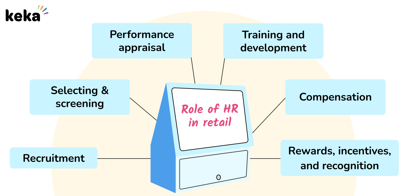 10 Main HR Challenges In The Retail Sector With Solutions | Keka