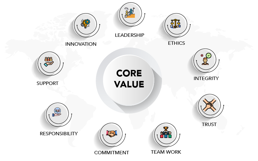 5 Steps to Define Core Values in Company and the Ideology Behind It | Keka