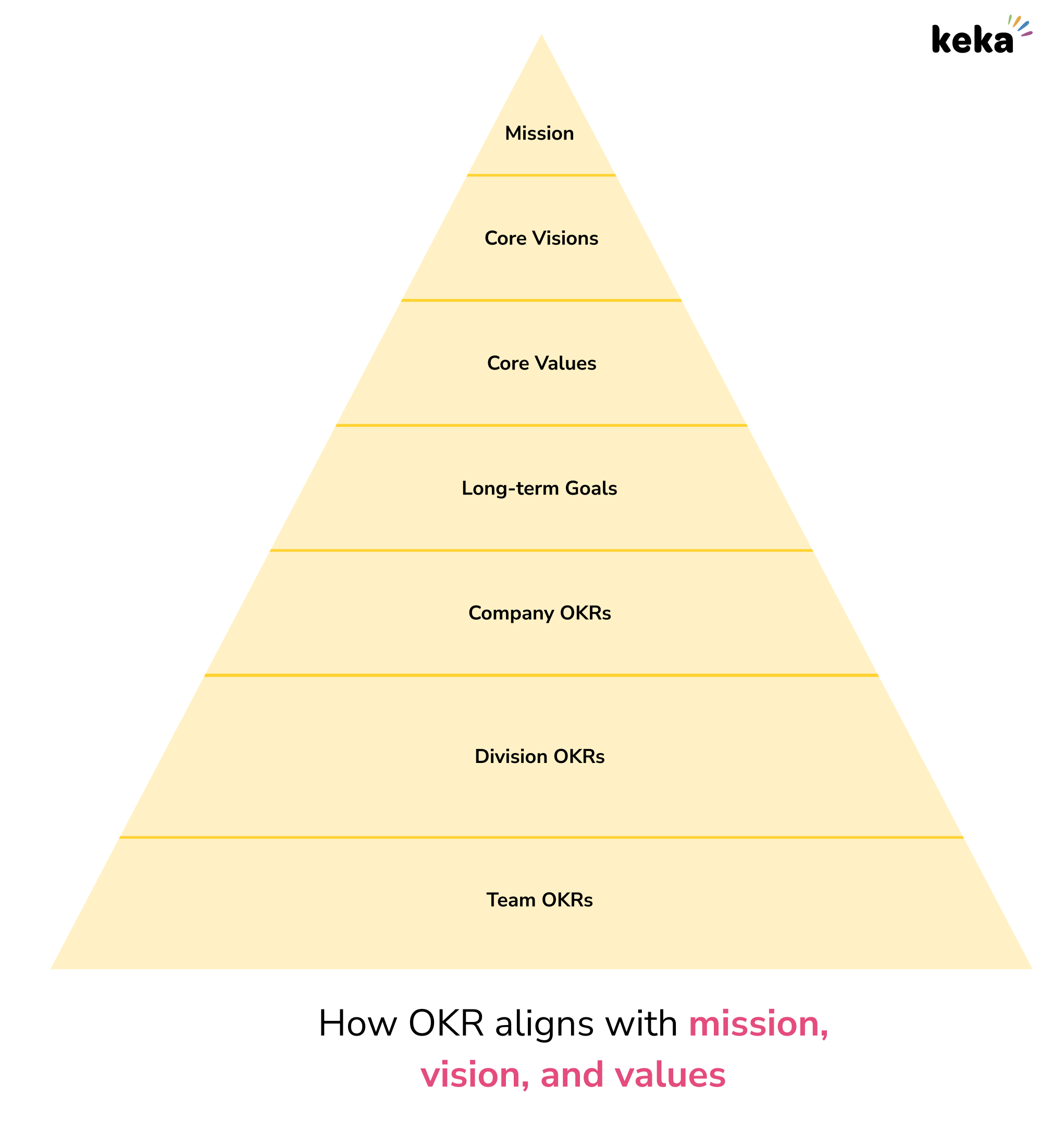 What are OKRs? Framework and Examples | Keka