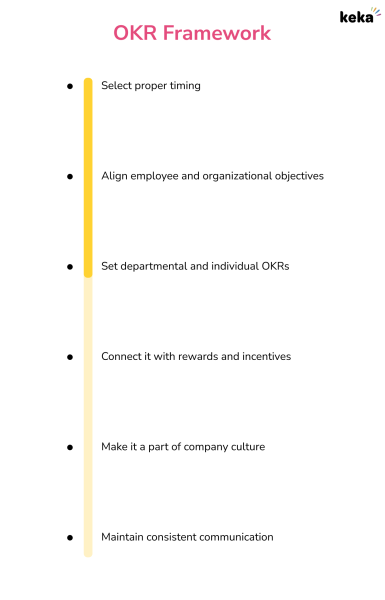 What are OKRs? Framework and Examples | Keka