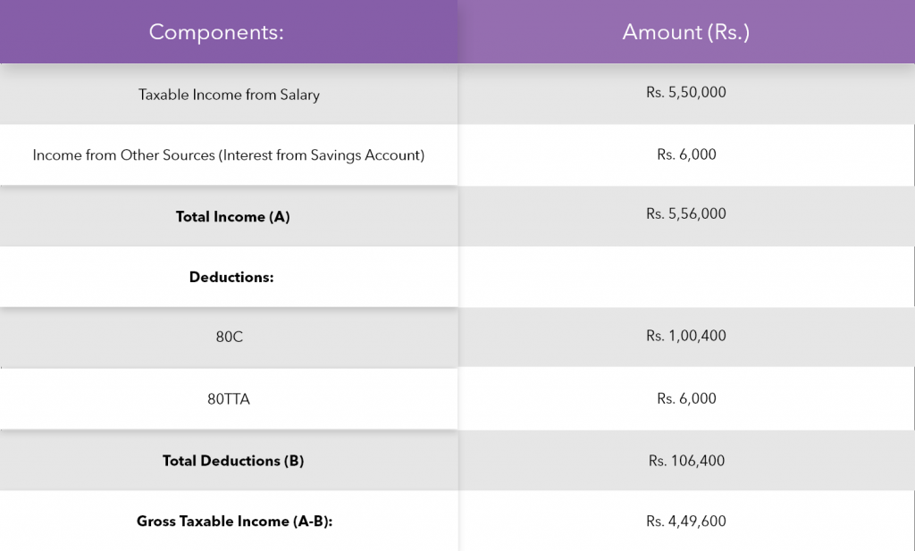 The Ultimate Guide To Tax | Keka