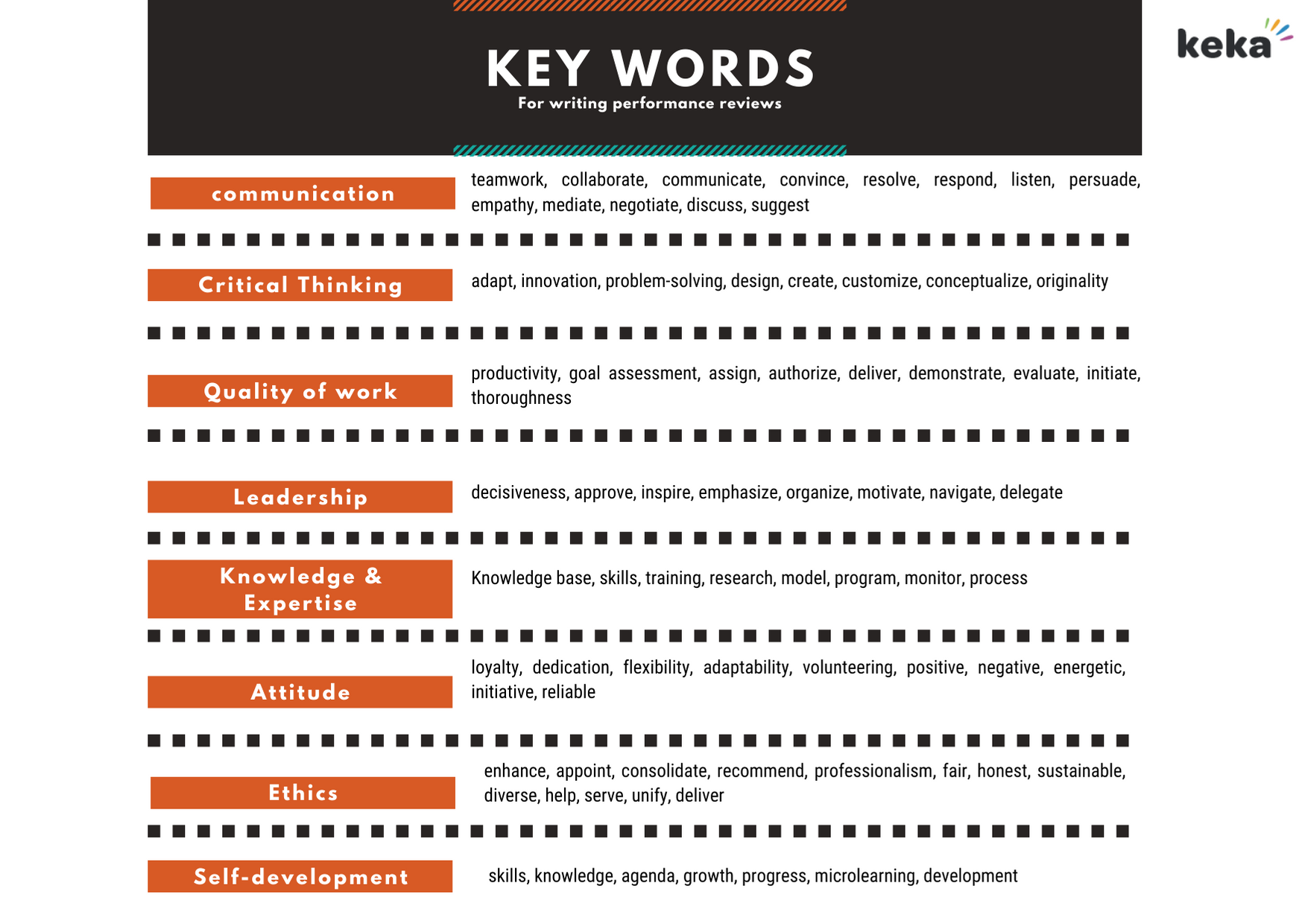 Boring Stuff About Writing Performance Reviews That No One Talks About ...