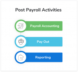 Payroll Processing in India: Step by-Step Guide on Process, Methods ...