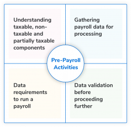 Payroll Processing in India: Step by-Step Guide on Process, Methods ...