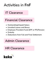 A Definitive Guide to Employee Full and Final Settlement (FnF) | Keka