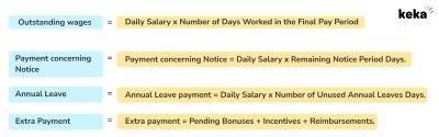 A Definitive Guide to Employee Full and Final Settlement (FnF) | Keka