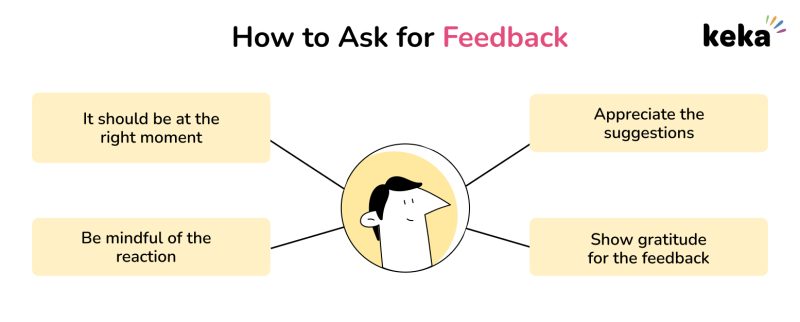 40+ Employee Feedback Examples in 2025 | Keka