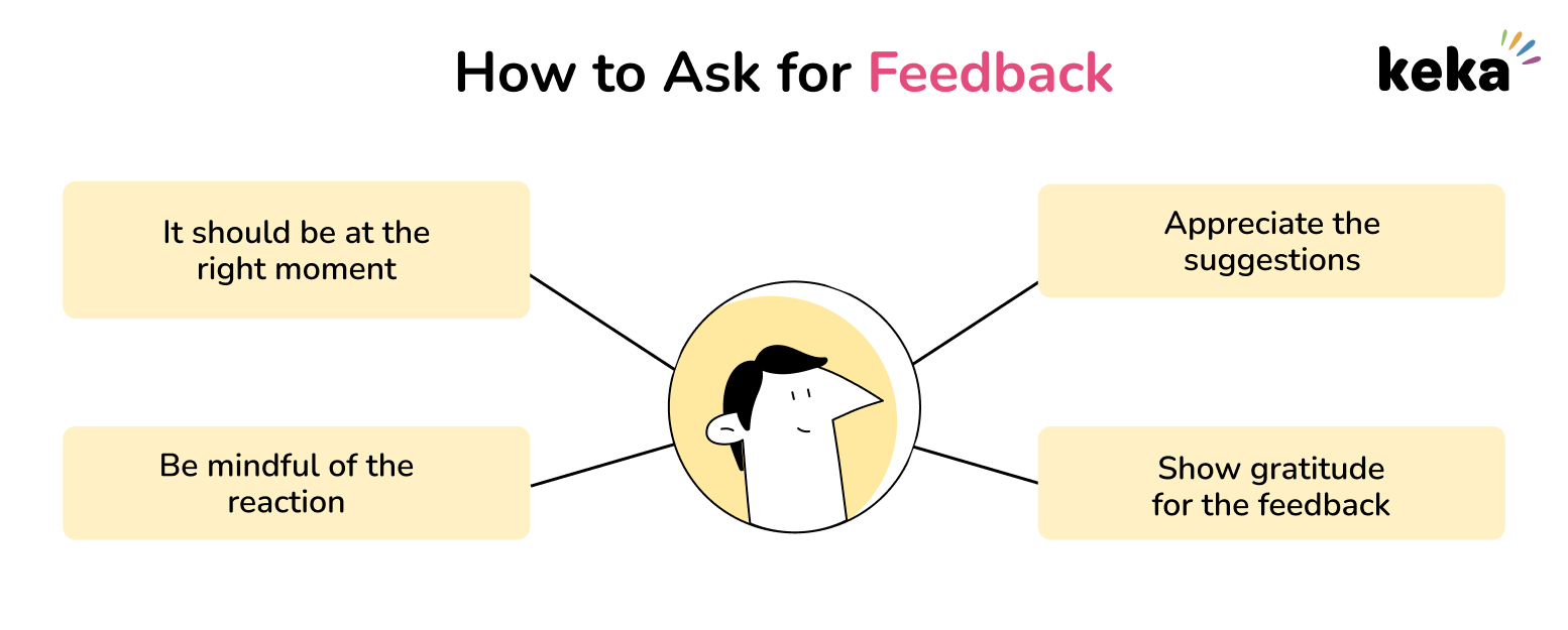 40+ Employee Feedback Examples in 2025 | Keka
