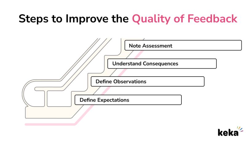 40+ Employee Feedback Examples in 2025 | Keka