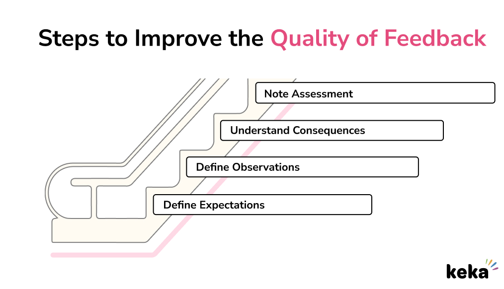 40+ Employee Feedback Examples in 2025 | Keka