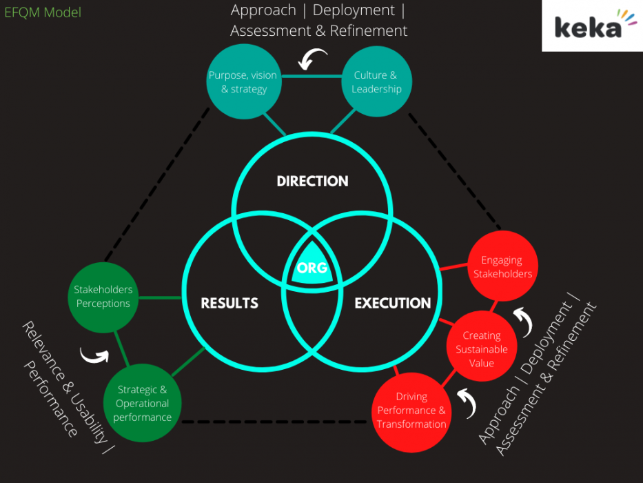 OKR vs EFQM: Find out which is better for your organization | Keka