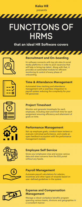HRMS: An Enhanced Way to Manage your Human Resources | Keka