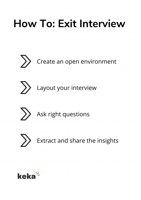 How to conduct exit interviews | Keka