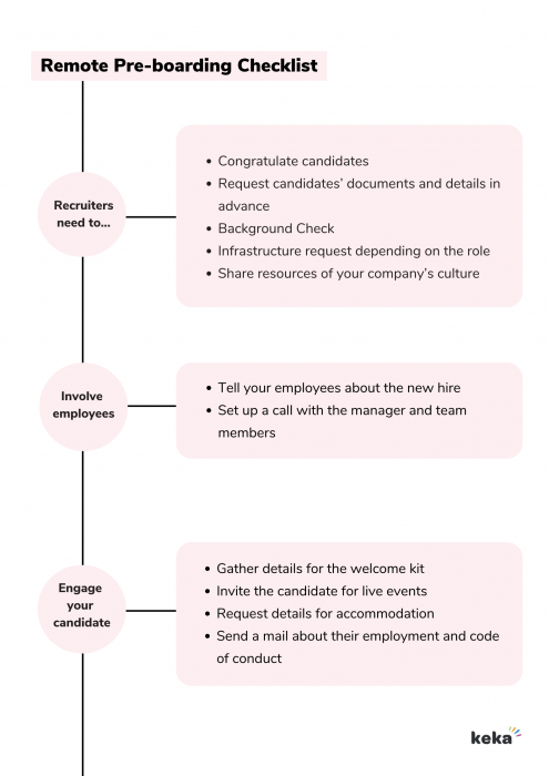 The only onboarding checklist you’ll ever need | Keka