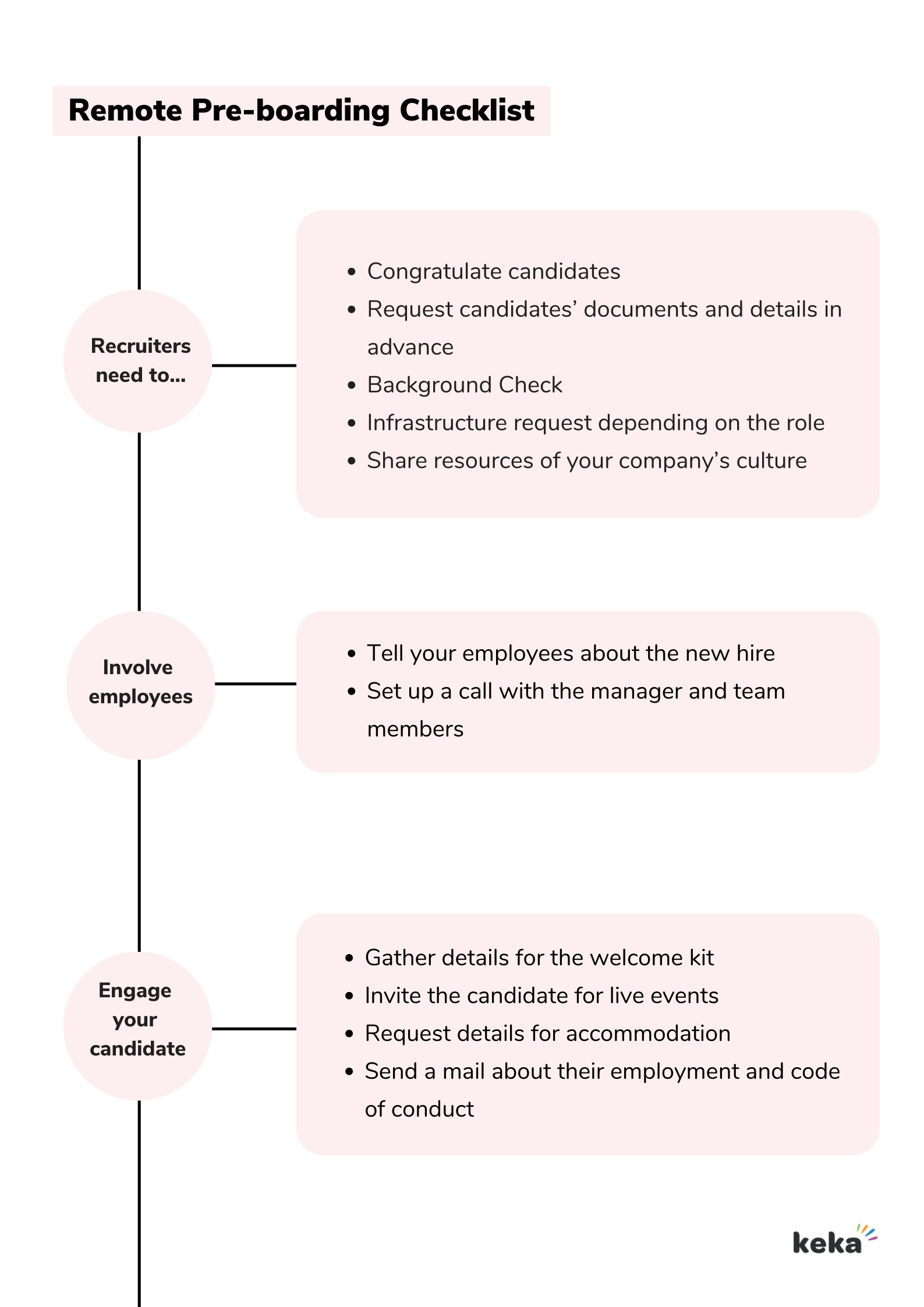 The only onboarding checklist you’ll ever need | Keka