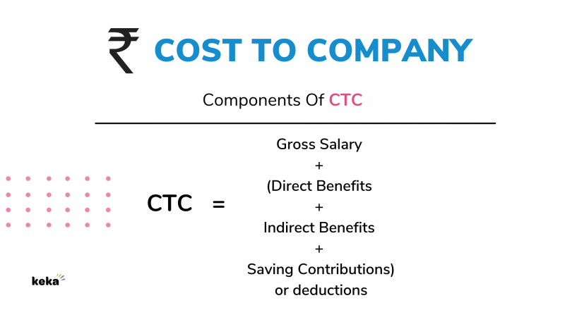 What is Cost to Company { CTC } ? | Meaning & Definition | Keka HR