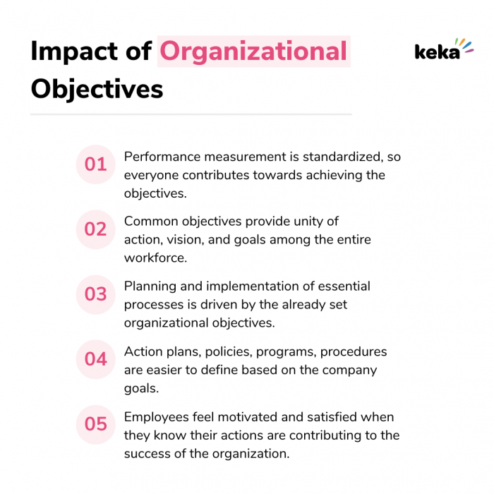 Organizational Objectives: Definition, Methods and Impact | Keka Organizational Objectives: Definition, Methods and Impact | Keka