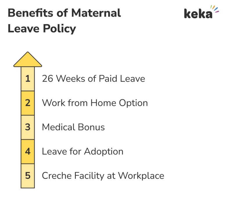 What is Maternity Leave? | Meaning & Definition | Keka HR