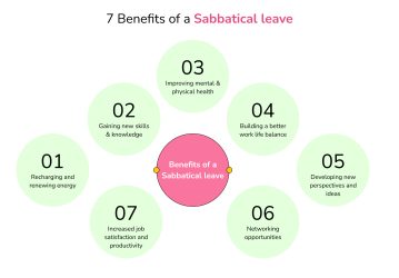 Sabbatical Leave: How It Works, Free Letter Templates | Keka