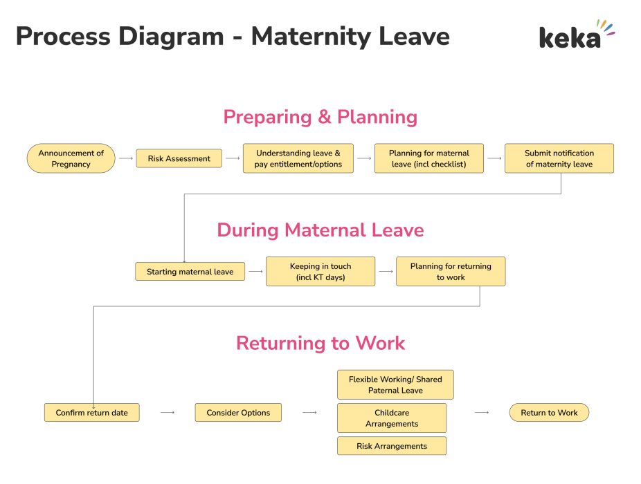 What is Maternity Leave? | Meaning & Definition | Keka HR