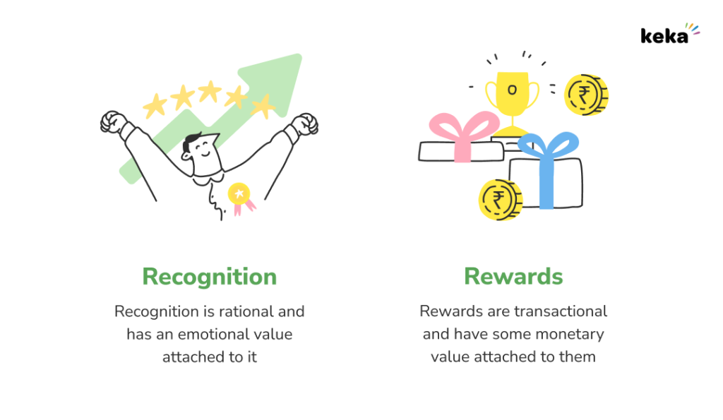 What is Rewards and Recognition (RnR) ? | Meaning & Definition