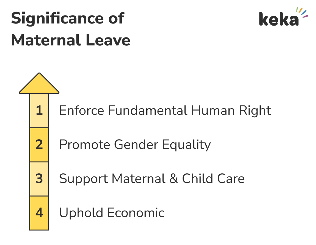 What is Maternity Leave? | Meaning & Definition | Keka HR