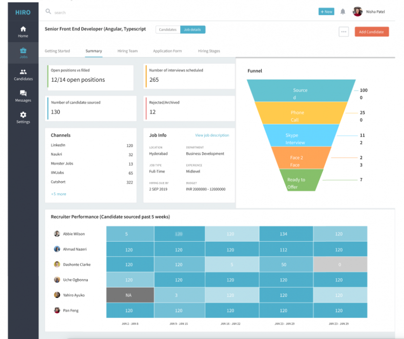 How Keka Hire reports and analytics benefit Leadership and management ...