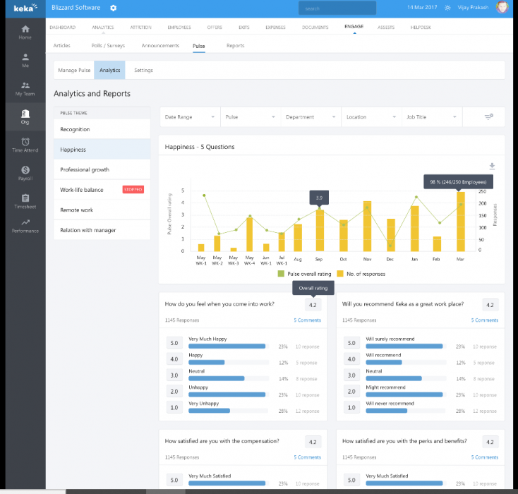 Employee Reports to Empower Your HRs! | Keka