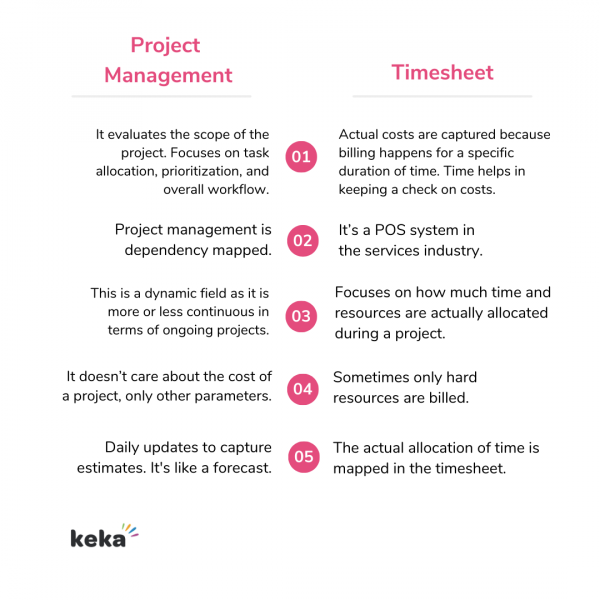 The Difference Between Timesheet And Project Management Explained Keka