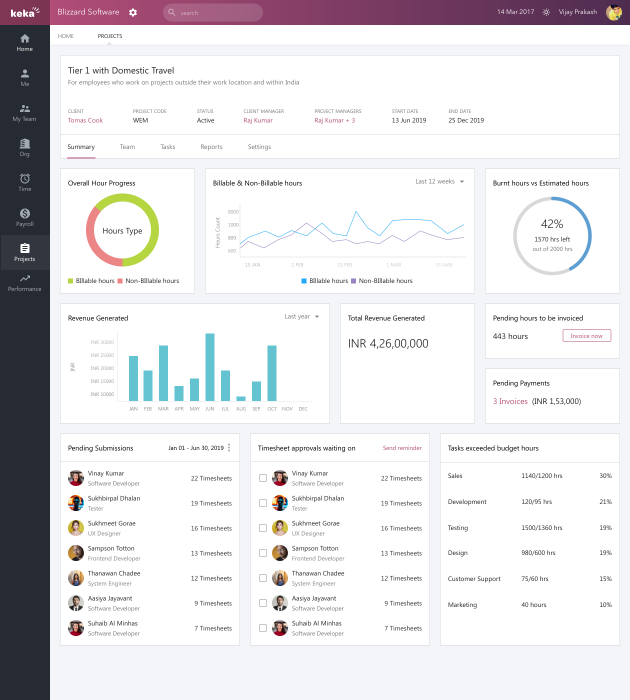 Services Industries are using data and analytics to ensure utilization ...