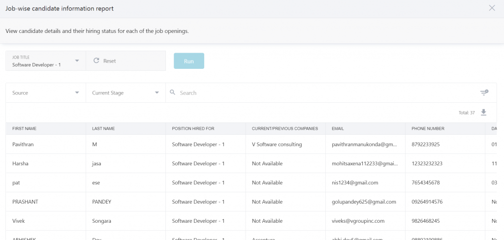 How Keka Hire reports and analytics benefit Leadership and management ...