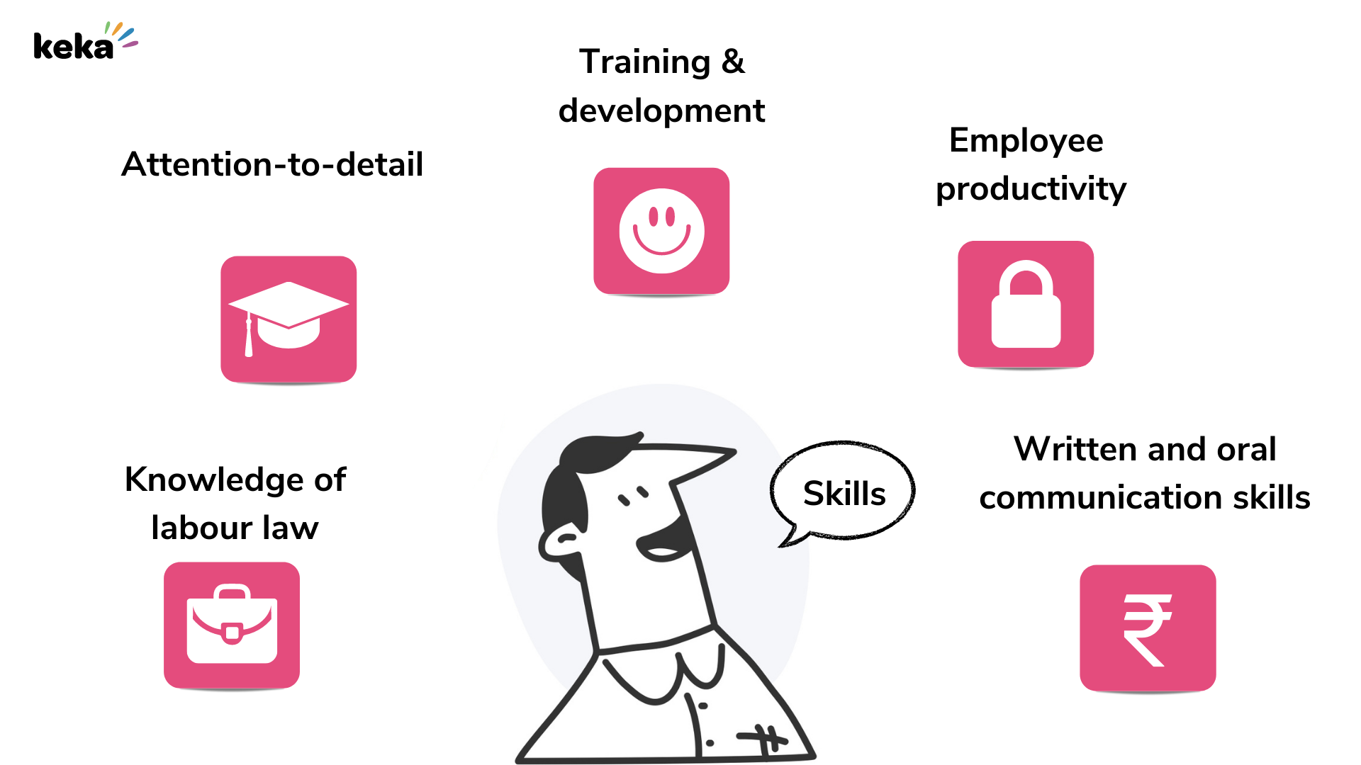 Learning and Development Manager Job Description Template | Keka