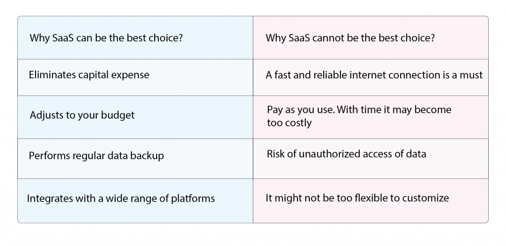 New to SaaS? Here’s all you need to know | Keka