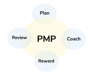 The Performance Management Guide | Keka