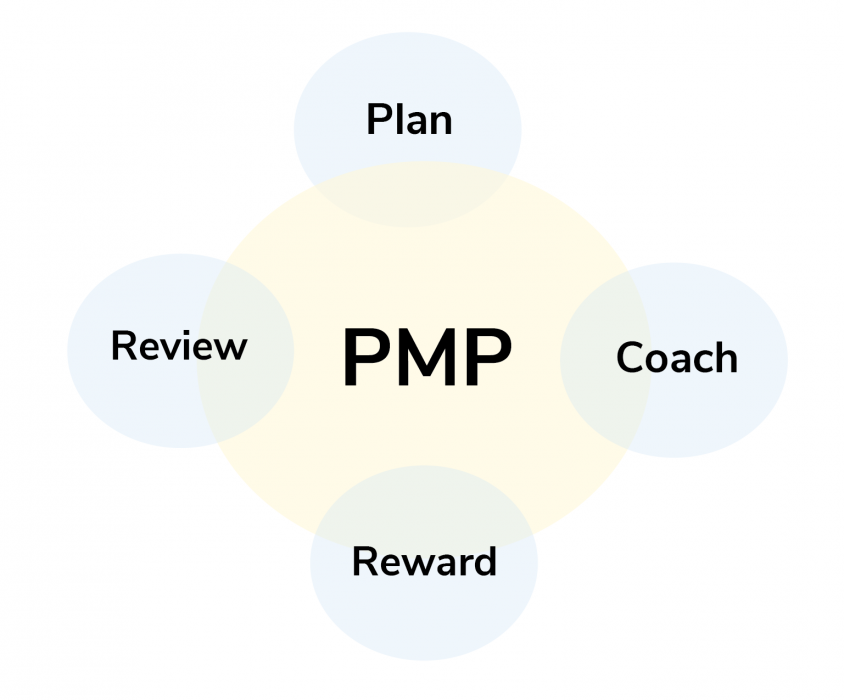 The Performance Management Guide | Keka