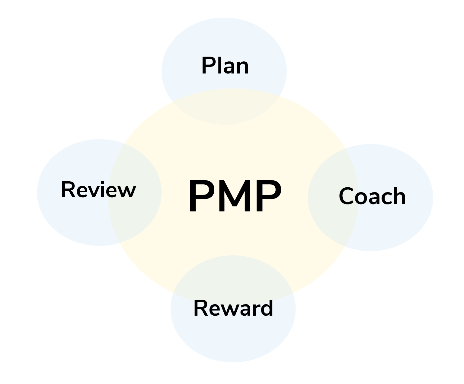 The Performance Management Guide | Keka