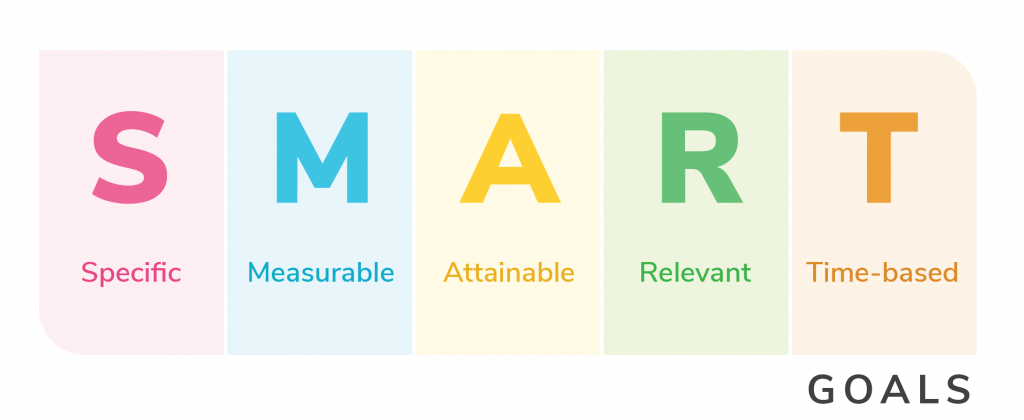 The Performance Management Guide | Keka