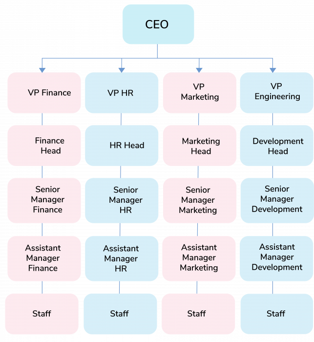 What is an Organizational Structure? | Keka HR