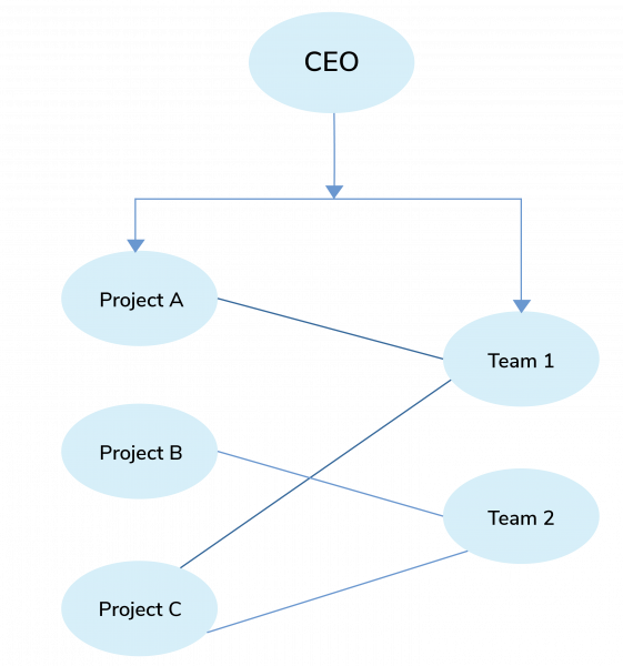 What is an Organizational Structure? | Keka HR