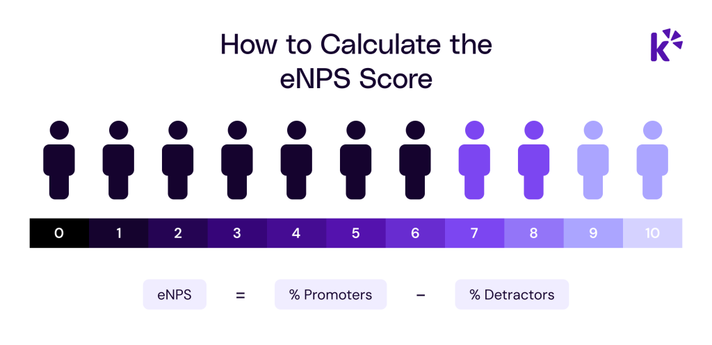 What is meant by eNPS or Employee Net Promoter Score? | Meaning ...