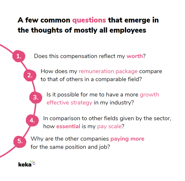 Compensation management: A complete guide | Keka