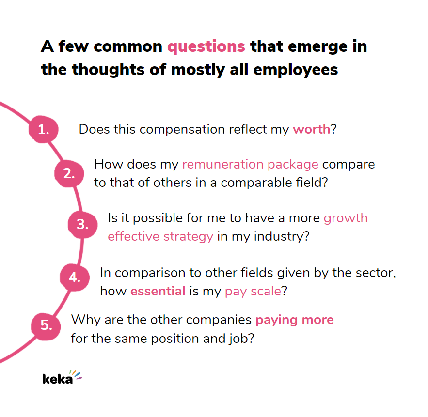 Compensation management: A complete guide | Keka
